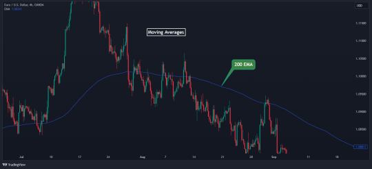 How to Identify Key Levels in Trading (Tools and Techniques)