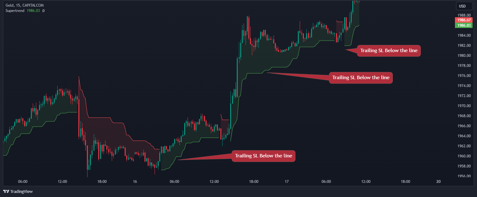 Supertrend Indicator: Trading Strategy and Best Settings
