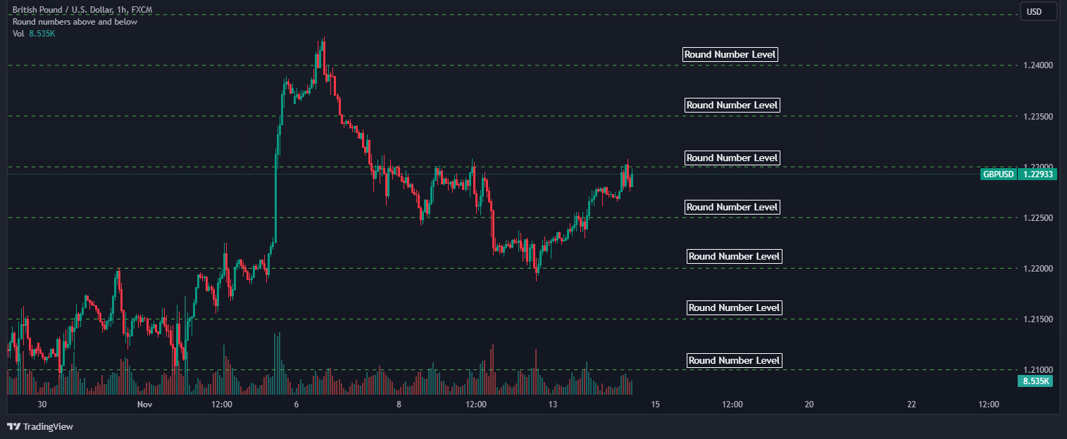 Tick Volume Indicator: Trading Strategy and Best Settings