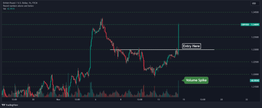 Tick Volume Indicator: Trading Strategy and Best Settings