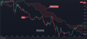 Ichimoku Cloud Trading Strategy: What is It and How to Use It?