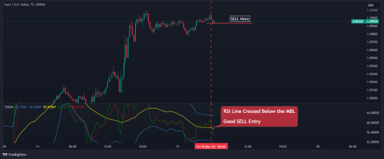 Traders Dynamic Index (TDI) Indicator: Trading Strategy and Best Settings