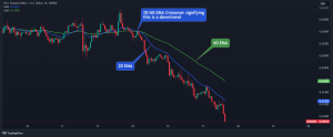 How to Use the 20 EMA Trading Strategy (in 3 Easy Steps)