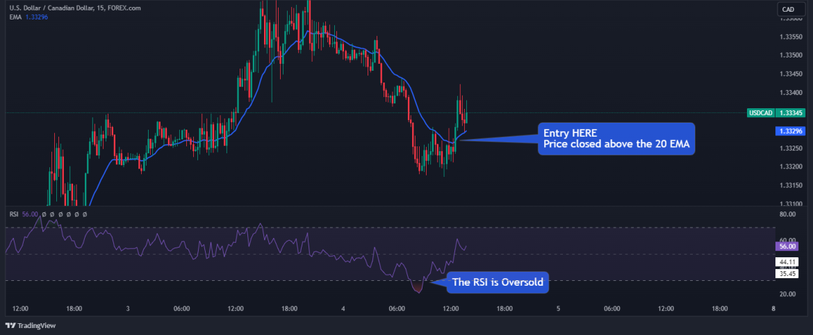 How to Use the 20 EMA Trading Strategy (in 3 Easy Steps)