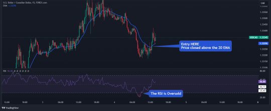 How to Use the 20 EMA Trading Strategy (in 3 Easy Steps)