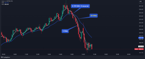 How to Use the 20 EMA Trading Strategy (in 3 Easy Steps)