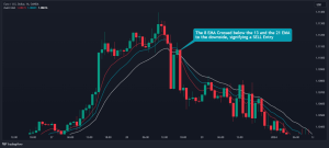 8, 13, 21 EMA Strategy for Intraday Trading [2025 Guide]