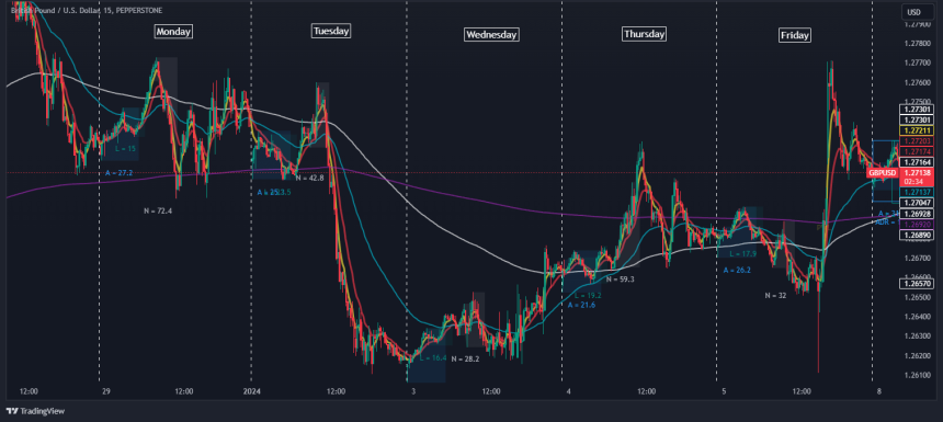 Beat The Market Maker (BTMM) Strategy - A Complete Guide