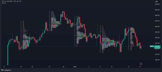 Market Profile Trading: Unlocking the Secrets of Market Dynamics