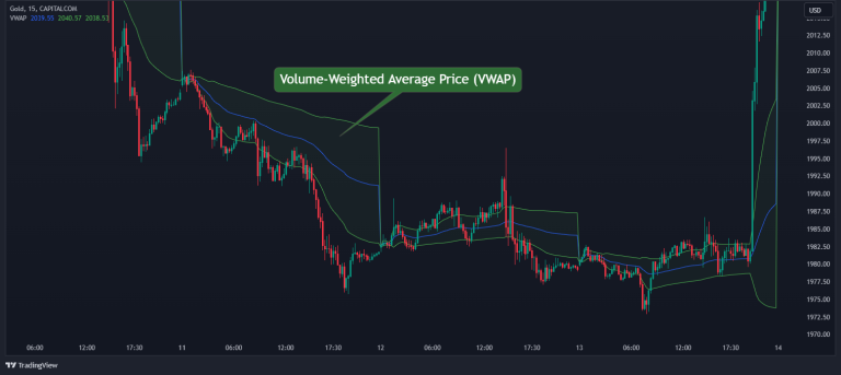 The Ultimate Guide to the Value Area Trading Strategy