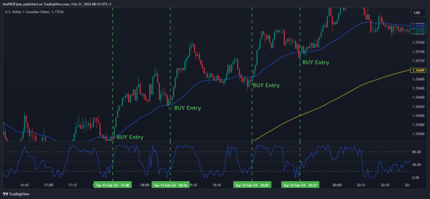 Two Powerful 1-Minute Scalping Strategies with Examples