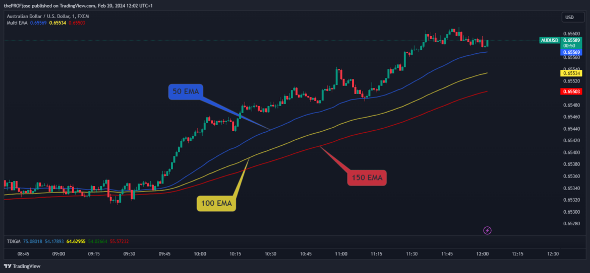 Two Powerful 1-Minute Scalping Strategies with Examples