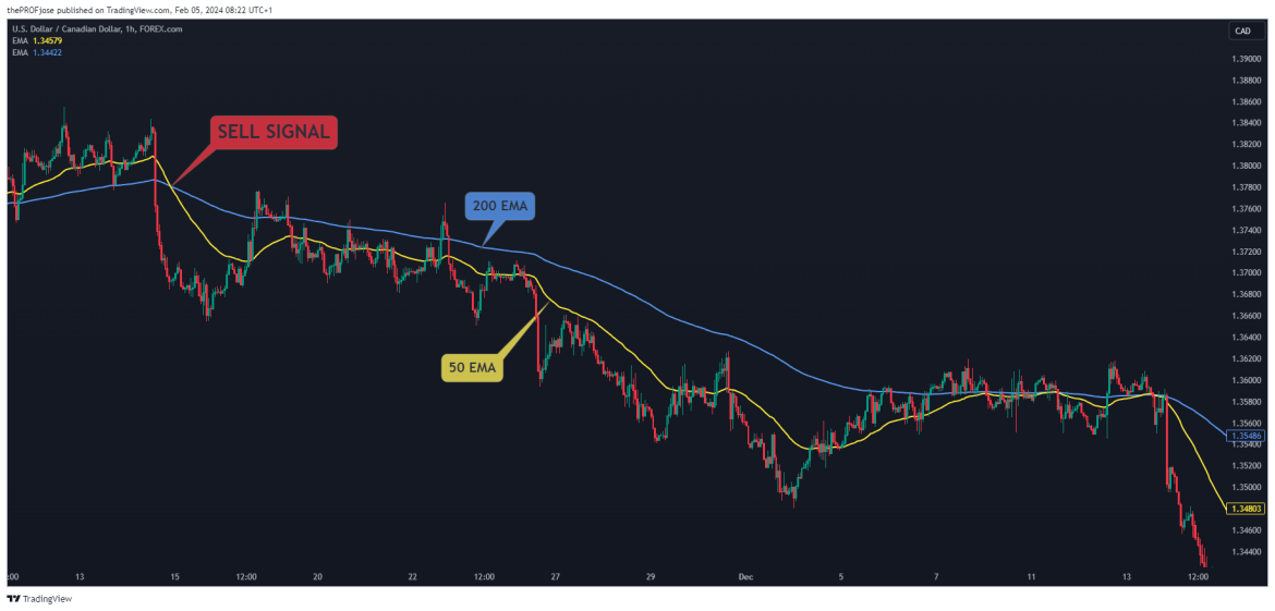 What is the Best Moving Average for Swing Trading?