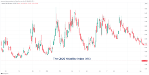 How to Trade the VIX Trading Strategy (Complete Guide)