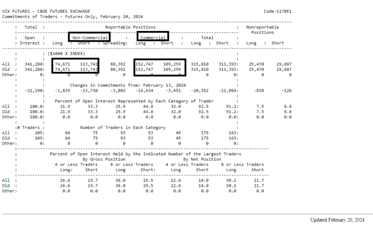 How To Trade The Vix Trading Strategy Complete Guide