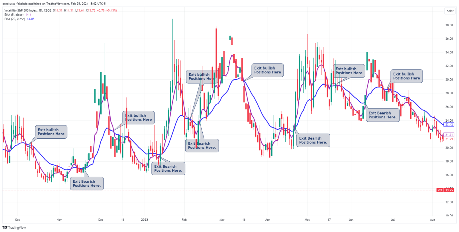 How to Trade the VIX Trading Strategy (Complete Guide)