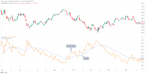 How to Trade the VIX Trading Strategy (Complete Guide)