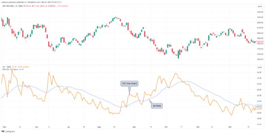 How to Trade the VIX Trading Strategy (Complete Guide)