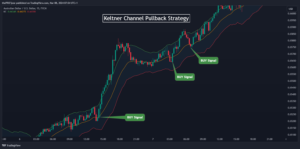Keltner Channels Trading Strategy: A Complete Guide