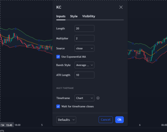 Keltner Channels Trading Strategy: A Complete Guide
