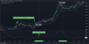 Keltner Channels Trading Strategy: A Complete Guide