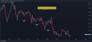 What is a Liquidity Sweep in Trading and How Can You Use It?