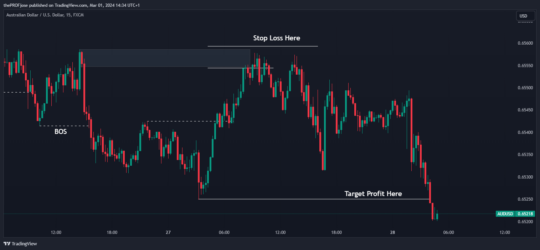 What is a Liquidity Sweep in Trading and How Can You Use It?