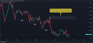 What is a Liquidity Sweep in Trading and How Can You Use It?