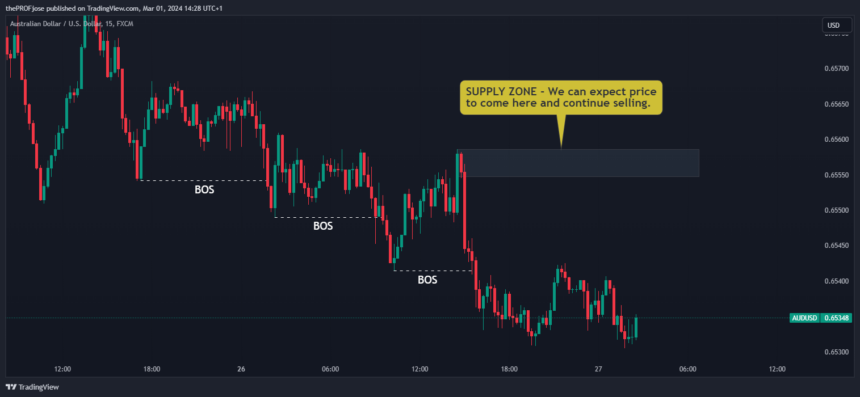 What is a Liquidity Sweep in Trading and How Can You Use It?