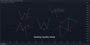 What is a Liquidity Sweep in Trading and How Can You Use It?