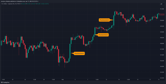 14 Most Important ICT Concepts To Help You Trade Smartly