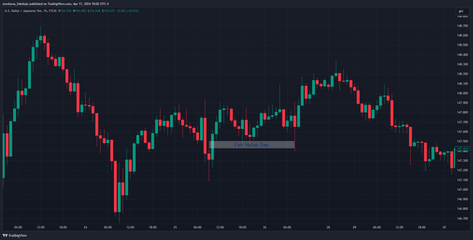 14 Most Important ICT Concepts To Help You Trade Smartly