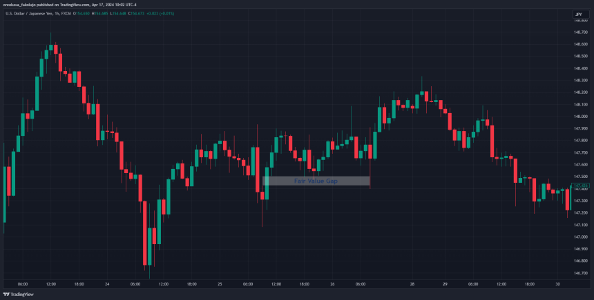 14 Most Important ICT Concepts To Help You Trade Smartly