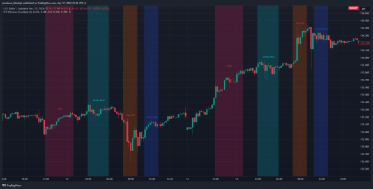 14 Most Important ICT Concepts To Help You Trade Smartly