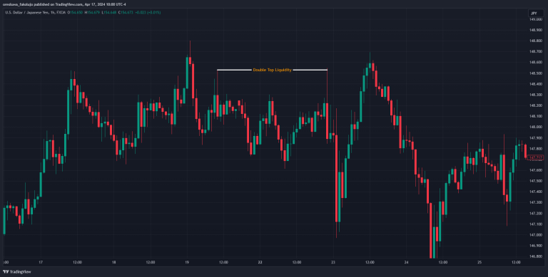 14 Most Important ICT Concepts To Help You Trade Smartly