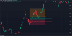 14 Most Important ICT Concepts To Help You Trade Smartly