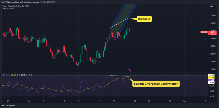 How to Master the Andrew’s Pitchfork Trading Strategy in 2024