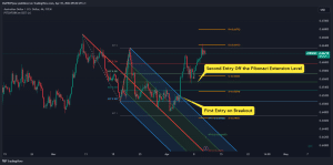 How to Master the Andrew’s Pitchfork Trading Strategy in 2024