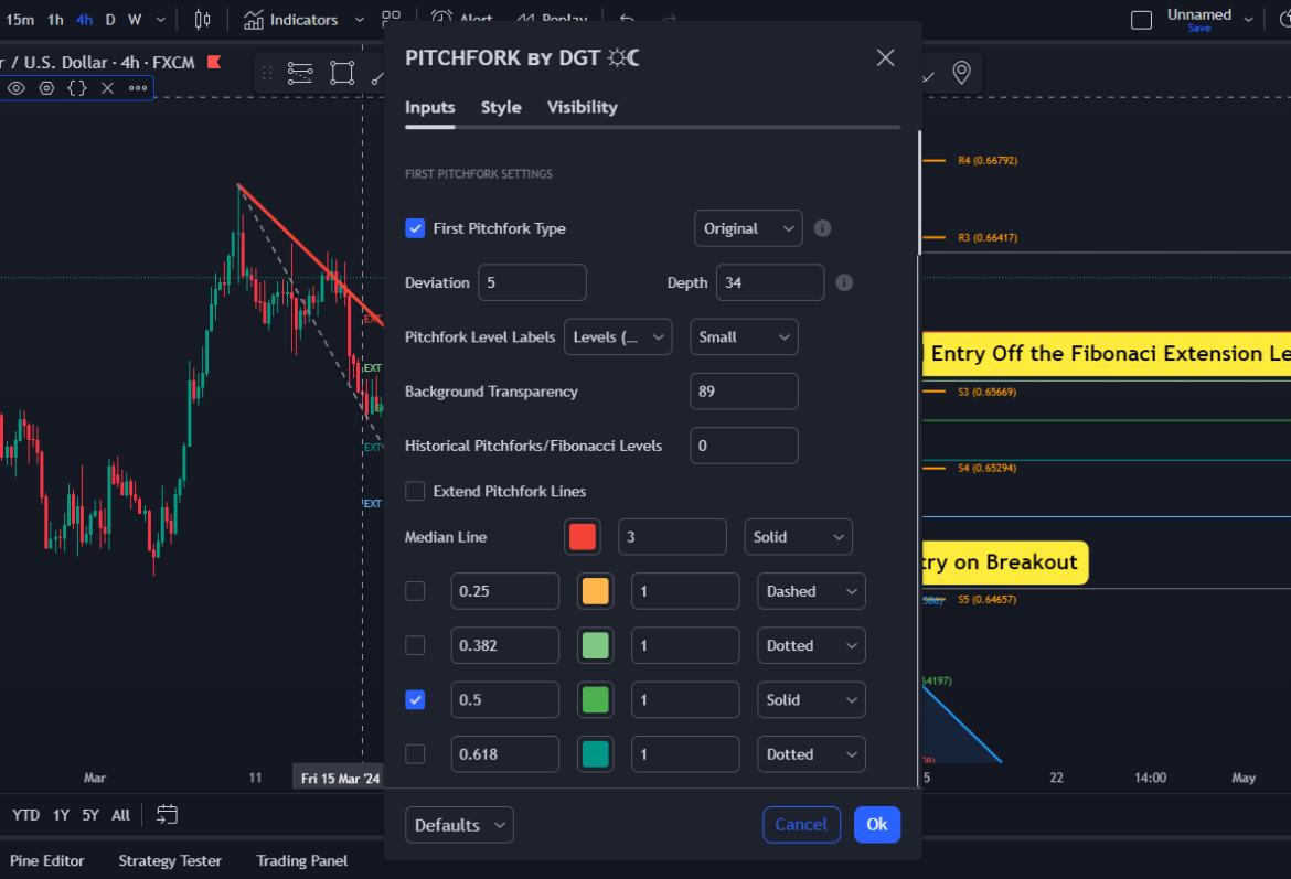 How to Master the Andrew’s Pitchfork Trading Strategy in 2024