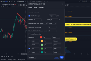 How to Master the Andrew’s Pitchfork Trading Strategy in 2024