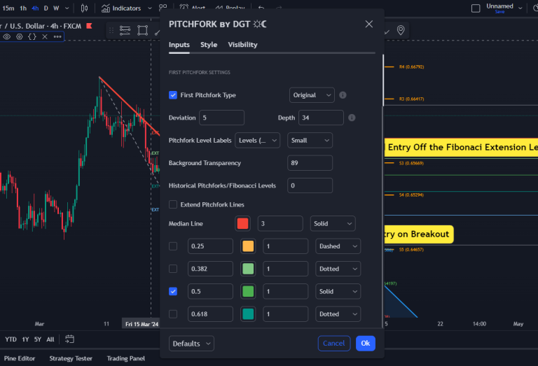 How to Master the Andrew’s Pitchfork Trading Strategy in 2024