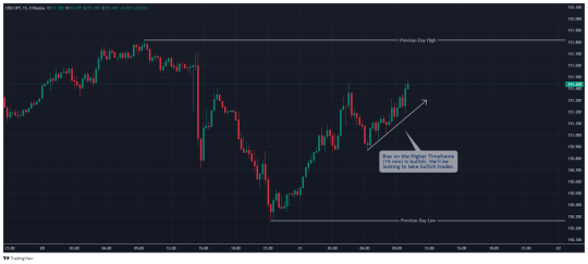 ICT Silver Bullet Trading Strategy: What is it and How to Use It?