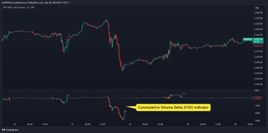 Cumulative Volume Delta: Indicator and Trading Strategy