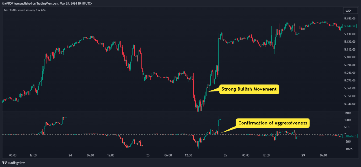 Cumulative Volume Delta: Indicator and Trading Strategy