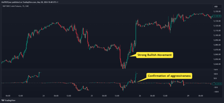 Cumulative Volume Delta: Indicator and Trading Strategy