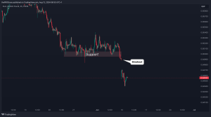 Break and Retest Trading Strategy: How to Trade It?