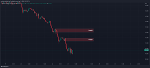 Inducement Trading: What Is It and How to Avoid It?
