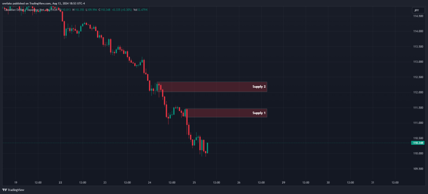 Inducement Trading: What Is It and How to Avoid It?