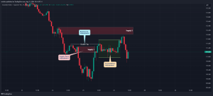 Inducement Trading: What Is It and How to Avoid It?