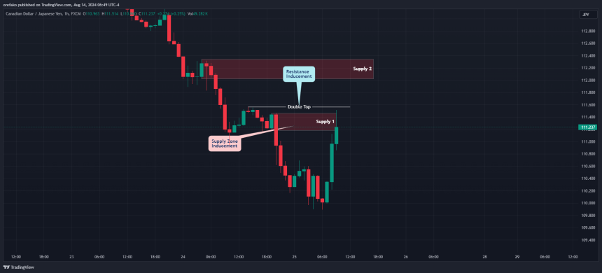 Inducement Trading: What Is It and How to Avoid It?